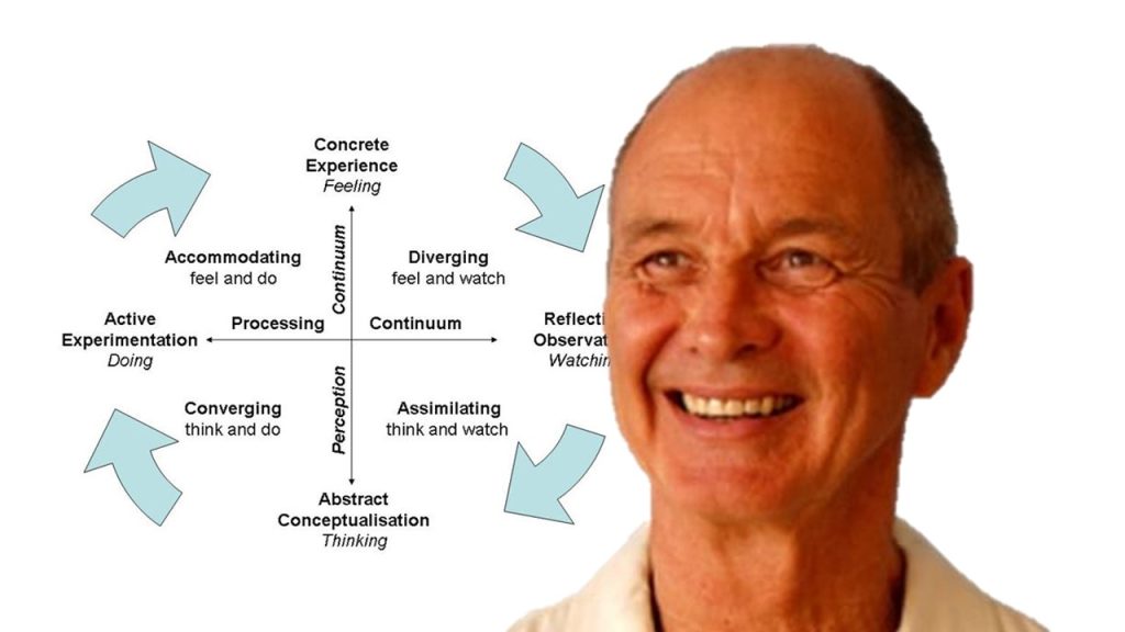 Lý thuyết học tập trải nghiệm KOLB • Green Box Education